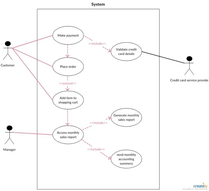 Solved using "the use case digram" see The picture below | Chegg.com