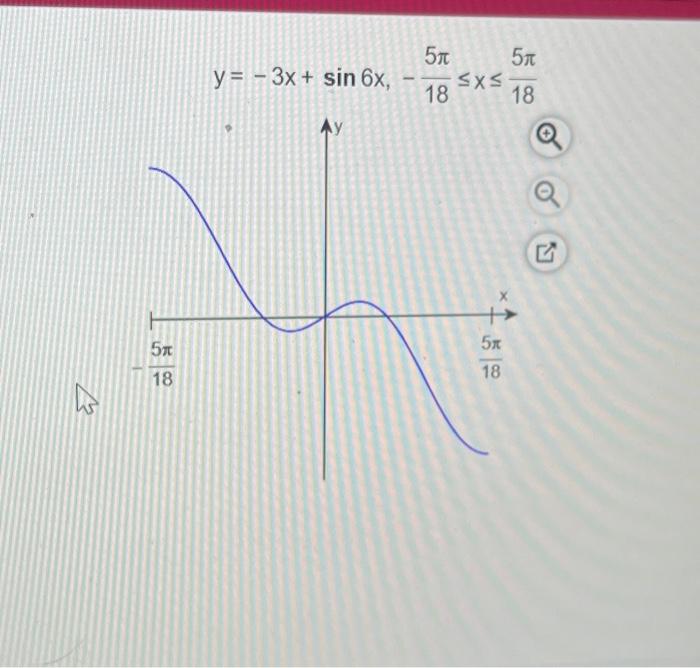 Solved y=−3x+sin6x,−185π≤x≤185πIdentify the inflection | Chegg.com