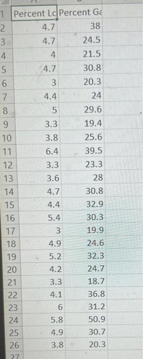 Solved You have to use R to complete this exercise. (In your | Chegg.com