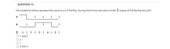 QUESTION 12 The waveforms below represent the inputs | Chegg.com