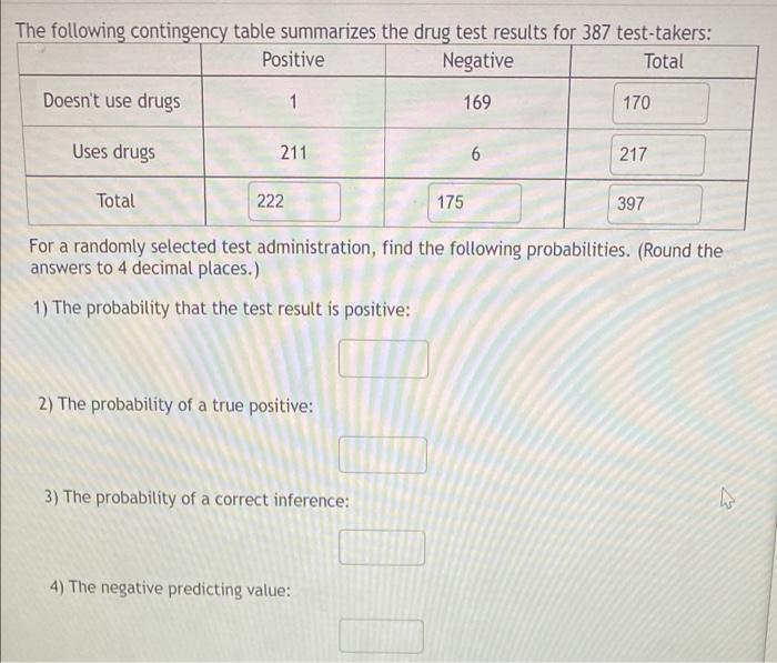 Solved The following contingency table summarizes the drug | Chegg.com