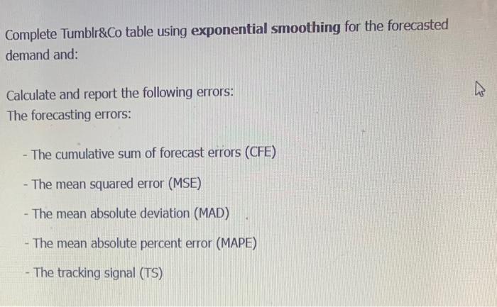 Solved Complete Tumblr\&Co table using exponential smoothing | Chegg.com