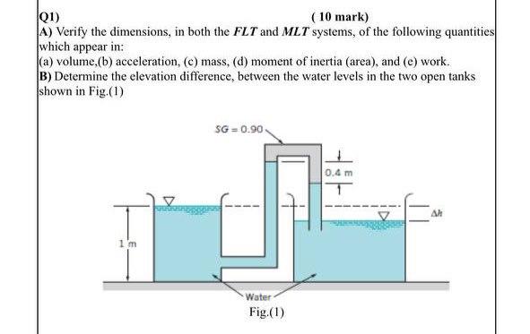 Solved Q1) (10 mark) A) Verify the dimensions, in both the | Chegg.com