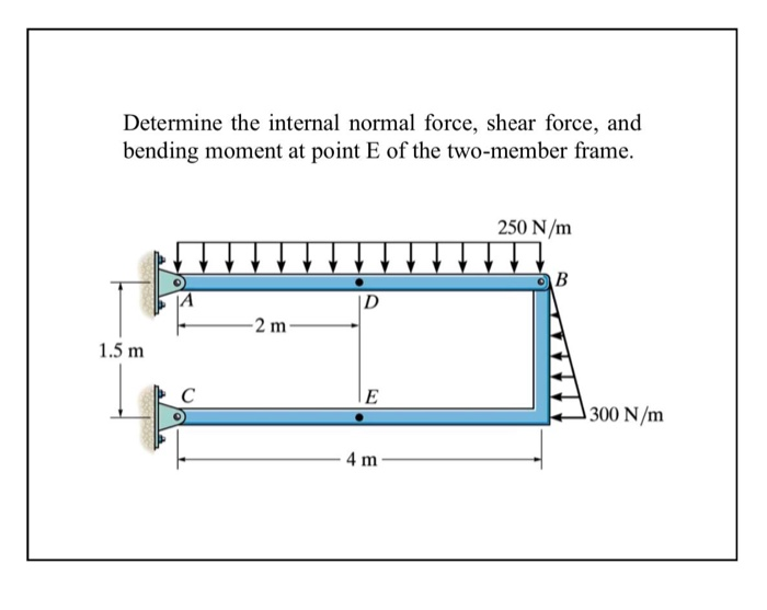 Solved Determine the internal normal force, shear force, and | Chegg.com