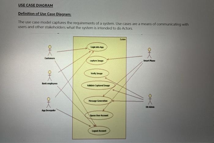 Solved Its system and analysisI have completed this project | Chegg.com