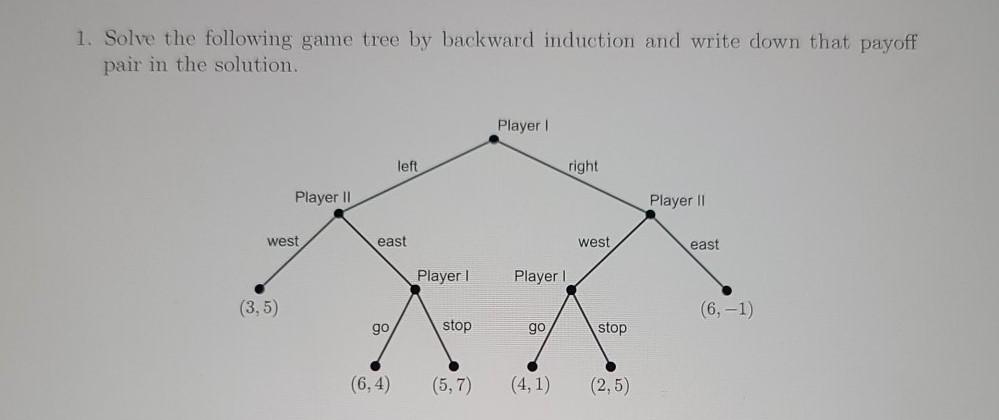 Solved 1. Solve the following game tree by backward | Chegg.com