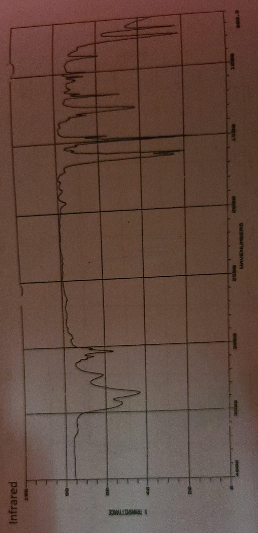 Solved 132. C6H7N Note the double peak in the 3200-3600 cm | Chegg.com