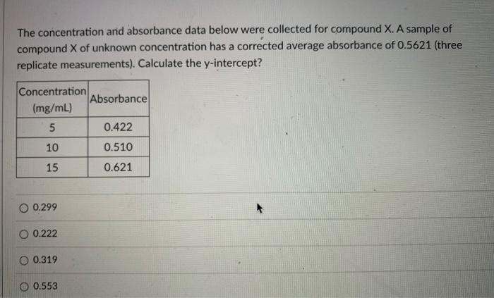 Solved The concentration and absorbance data below were | Chegg.com