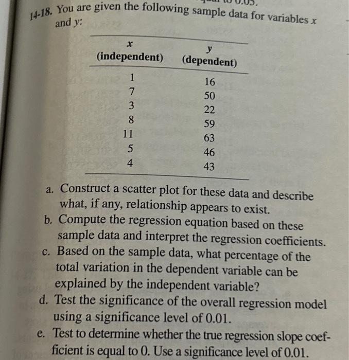 Solved 14-18. You are given the following sample data for | Chegg.com