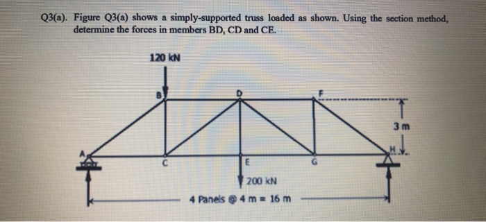 Solved Q3(a). Figure Q3(a) shows a simply-supported truss | Chegg.com