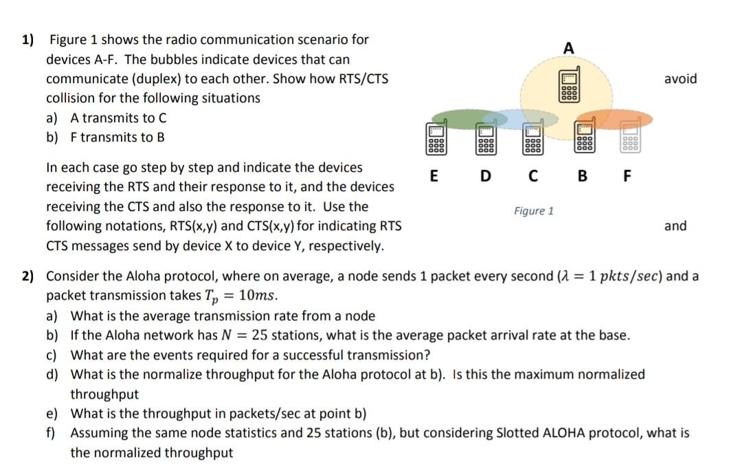 1) Figure 1 shows the radio communication scenario | Chegg.com