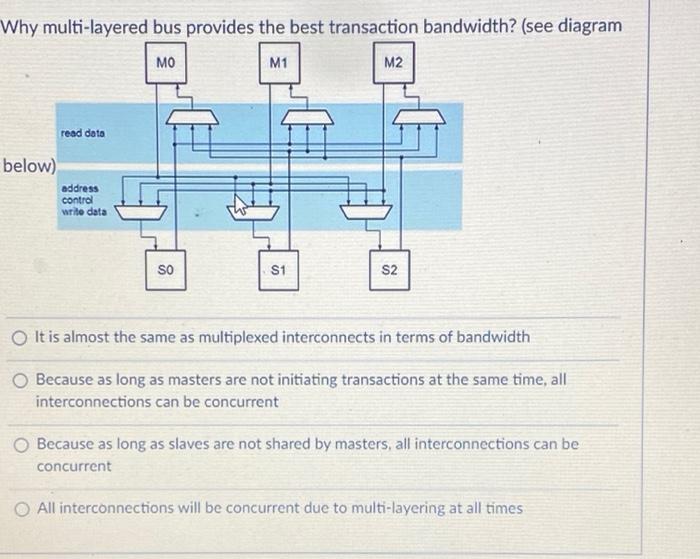 Solved Why multi-layered bus provides the best transaction | Chegg.com