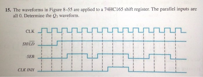 Solved 15. The waveforms in Figure 8-55 are applied to a | Chegg.com