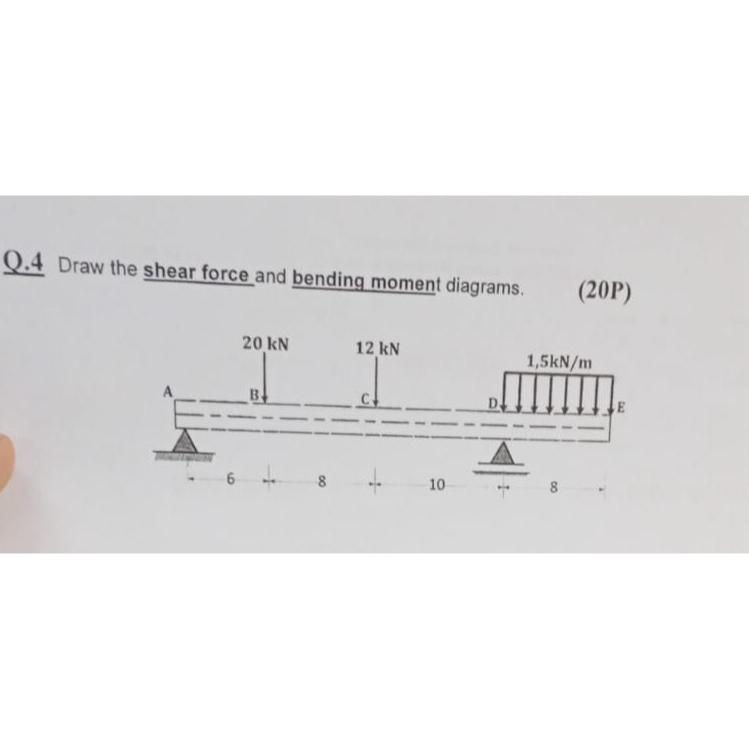 Solved Q. 4 ﻿Draw the shear force and bending moment | Chegg.com
