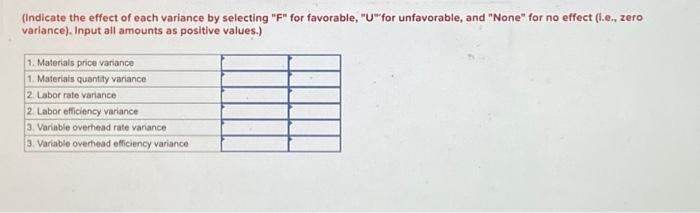 Solved Problem 9-24 (Algo) Comprehensive Variance Analysis | Chegg.com