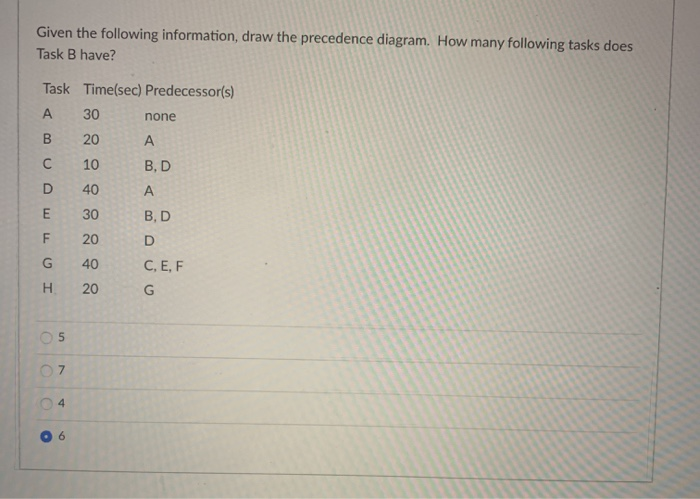 Solved Given the following information, draw the precedence | Chegg.com