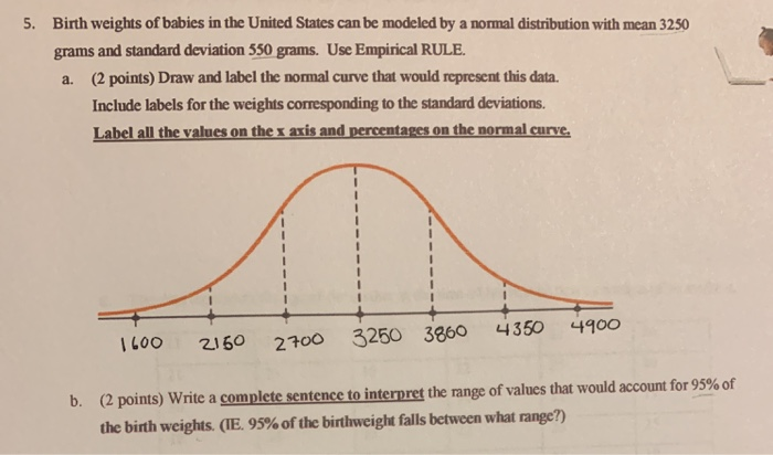 Solved 5. Birth weights of babies in the United States can | Chegg.com
