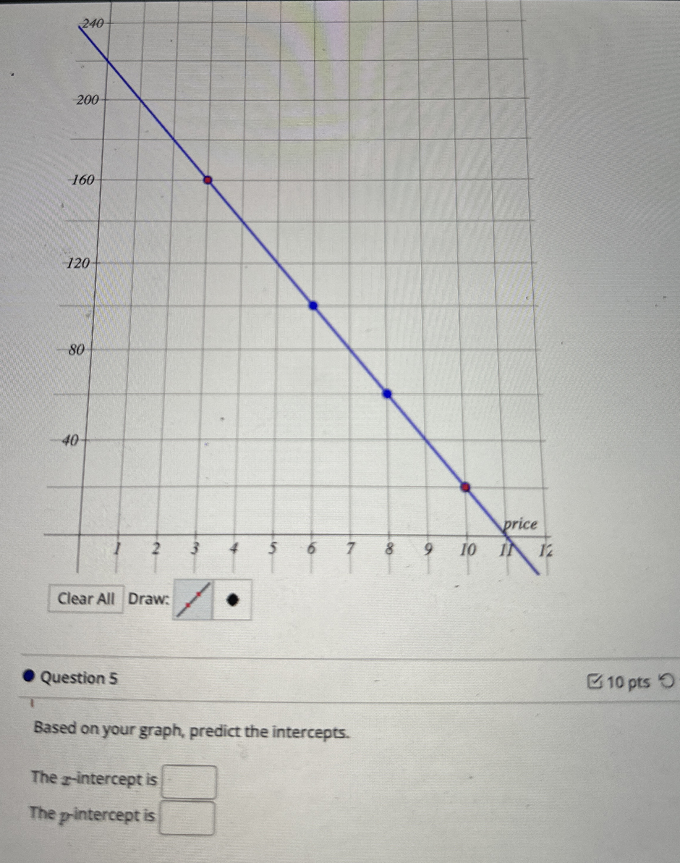 Solved Clear AllDraw:Question 510 ﻿ptsBased on your graph, | Chegg.com