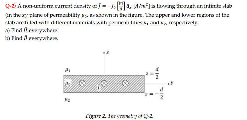 Solved A non-uniform current density of | Chegg.com
