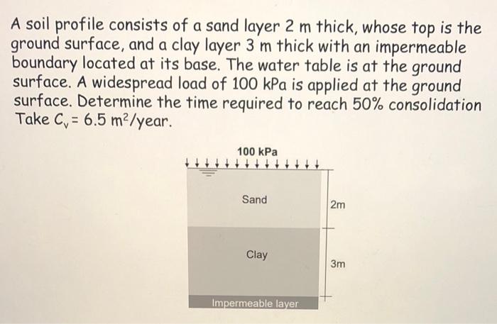 Solved A soil profile consists of a sand layer 2m thick, | Chegg.com