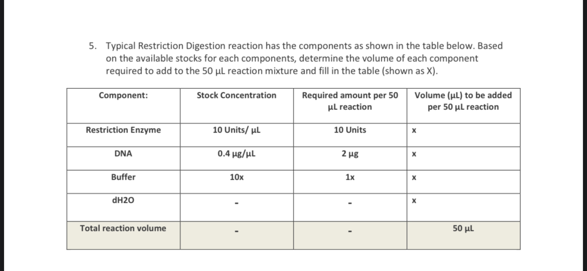Solved Typical Restriction Digestion reaction has the | Chegg.com