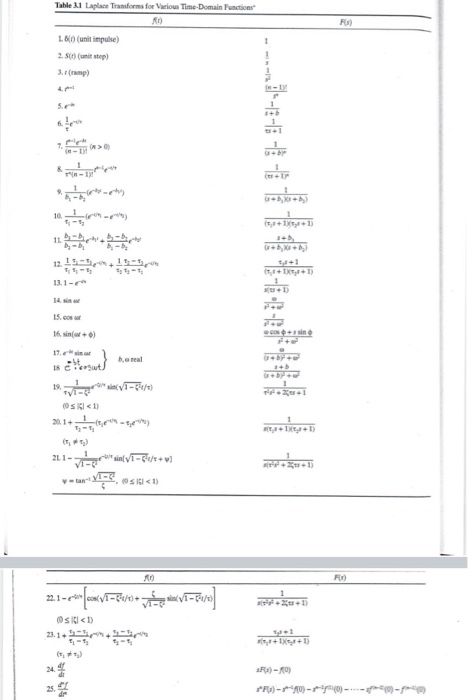 Solved s+3 Using PFE and table 3.1 find y(t) = 1-1{Y(s)} for | Chegg.com