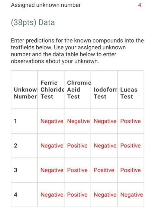 Solved Data And Report Submission - Identifying An Unknown | Chegg.com