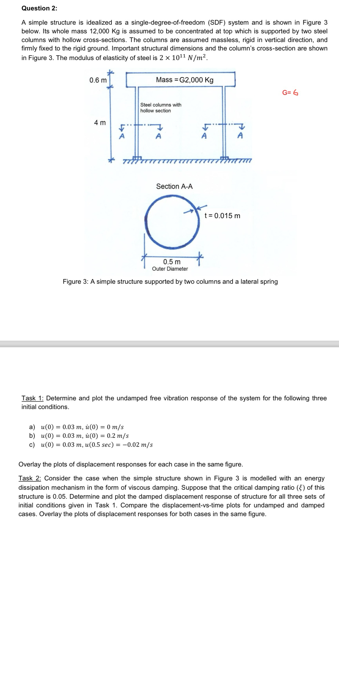 Solved Question 2:A simple structure is idealized as a | Chegg.com