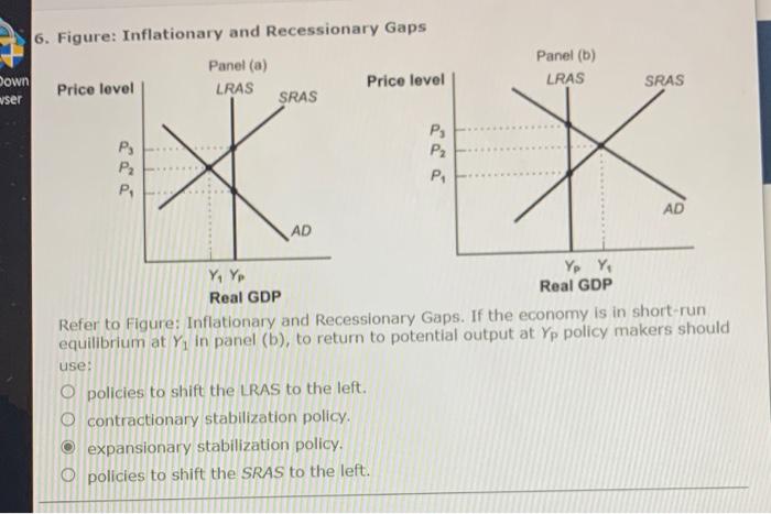 Solved 5. Figure: Inflationary and Recessionary Gaps Panel | Chegg.com