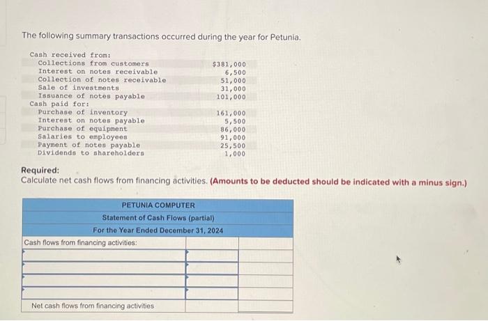 Solved The following summary transactions occurred during | Chegg.com