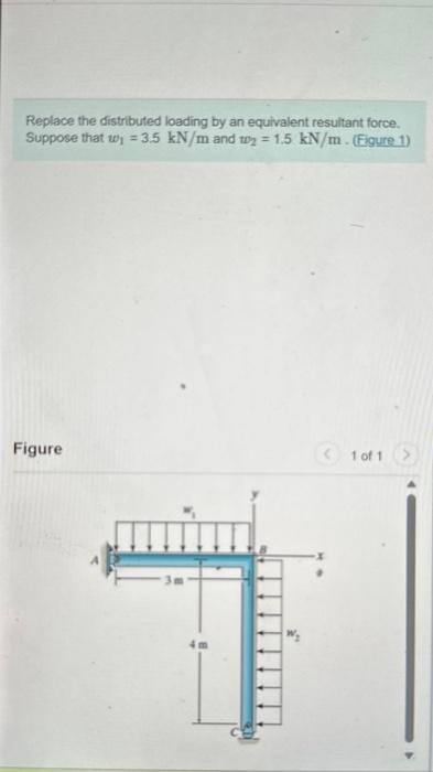 Solved Replace the distributed loading by an equivalent | Chegg.com