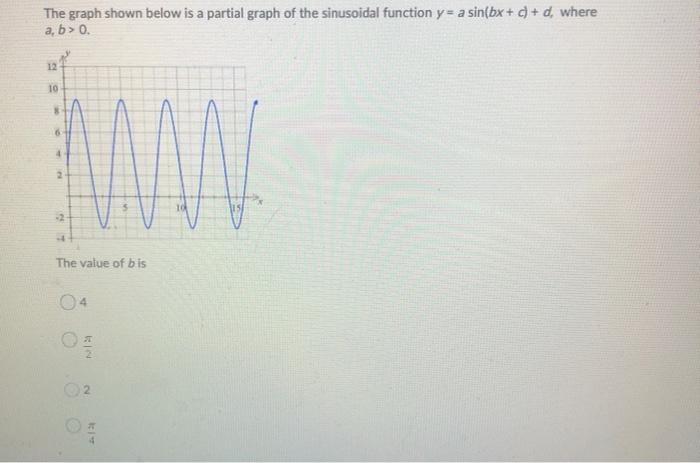 Solved + The graph shown below is a partial graph of the | Chegg.com