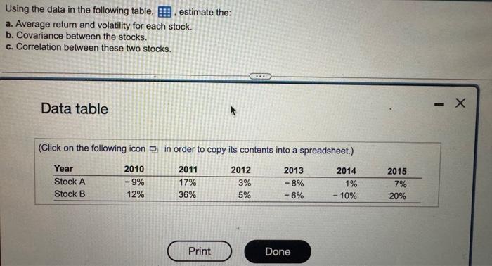 Solved Using the data in the following table. estimate the: | Chegg.com