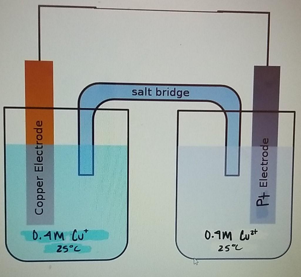 Solved salt bridge Copper Electrode P+ Electrode 0.4m Cut | Chegg.com