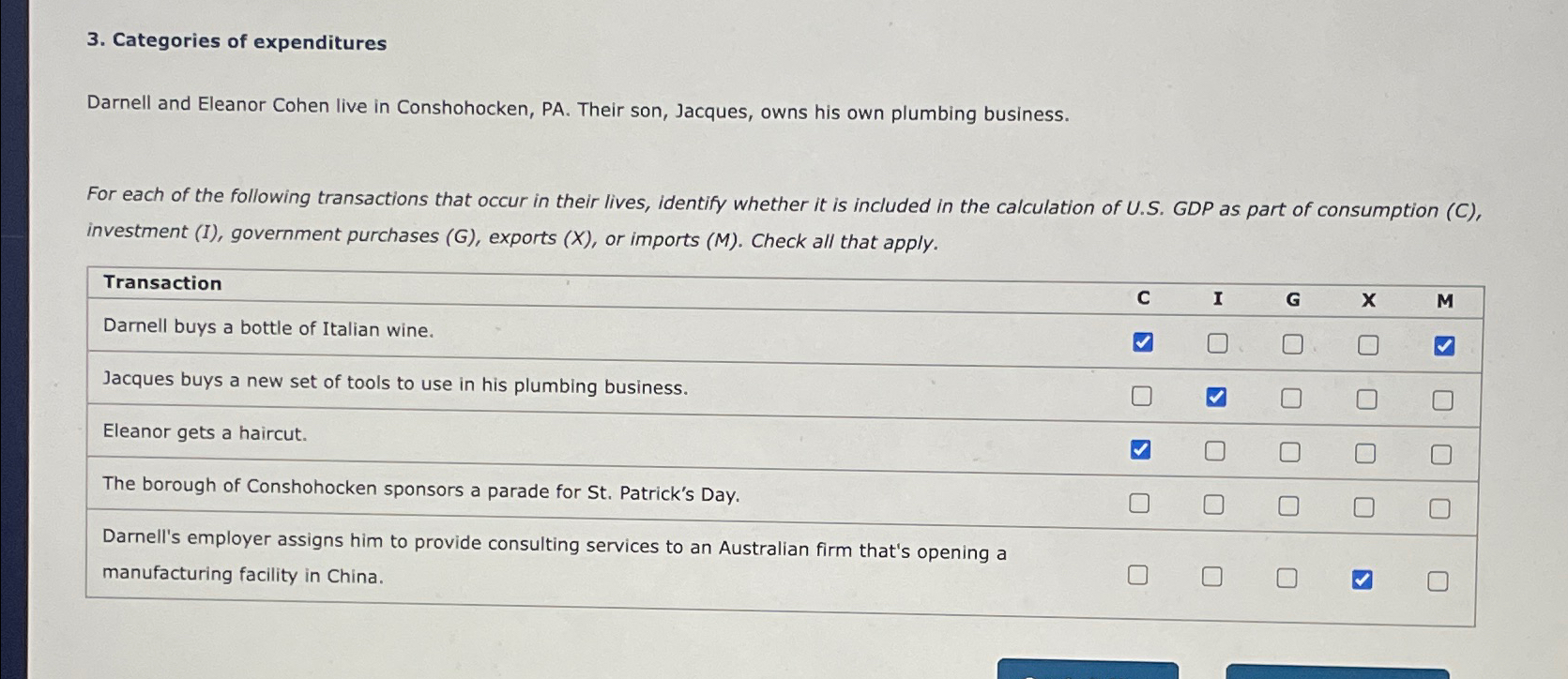 Solved Categories of expendituresDarnell and Eleanor Cohen | Chegg.com