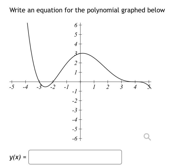 Solved Write an equation for the polynomial graphed below | Chegg.com