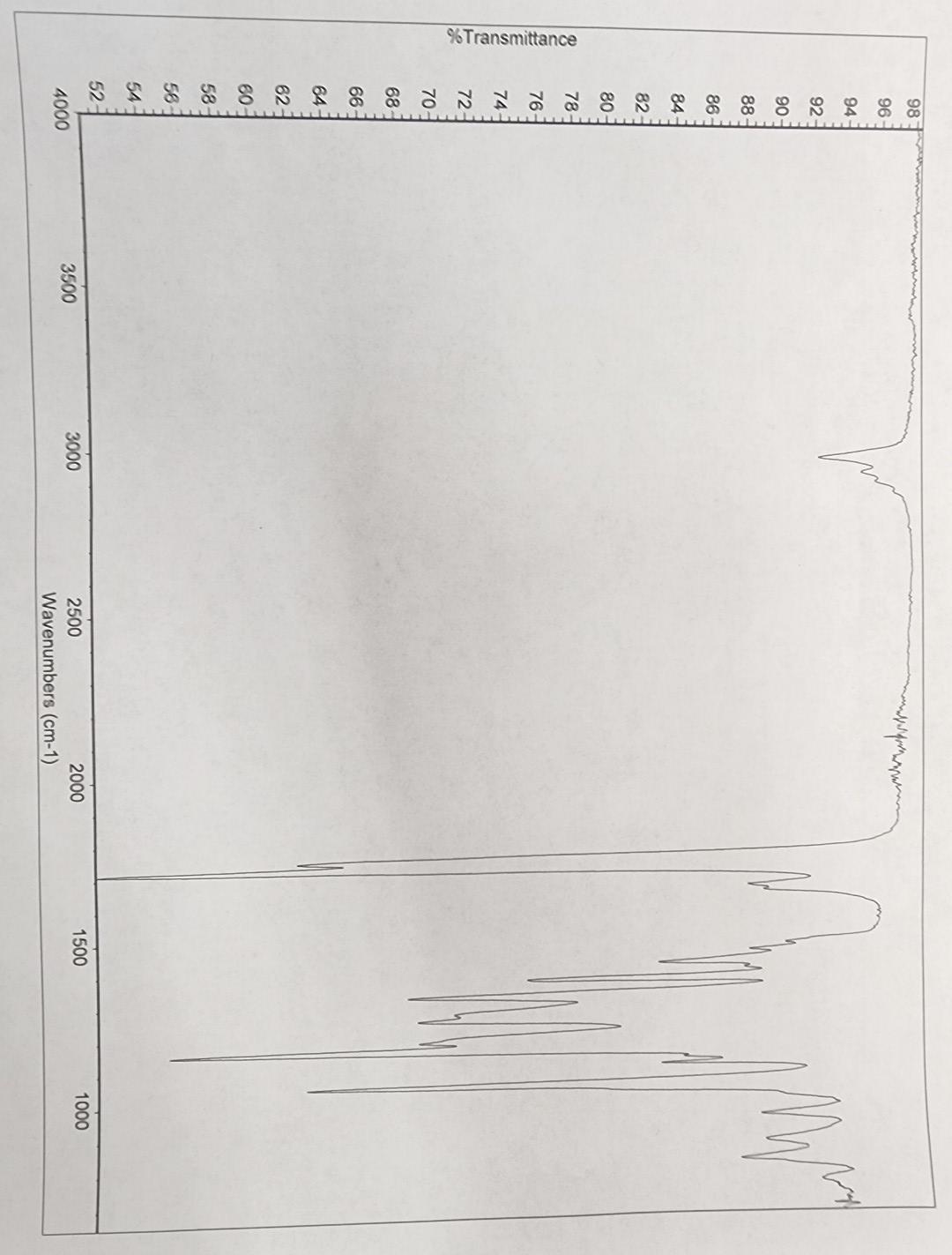 Solved Label the IR spectra of the unknown chemical by | Chegg.com