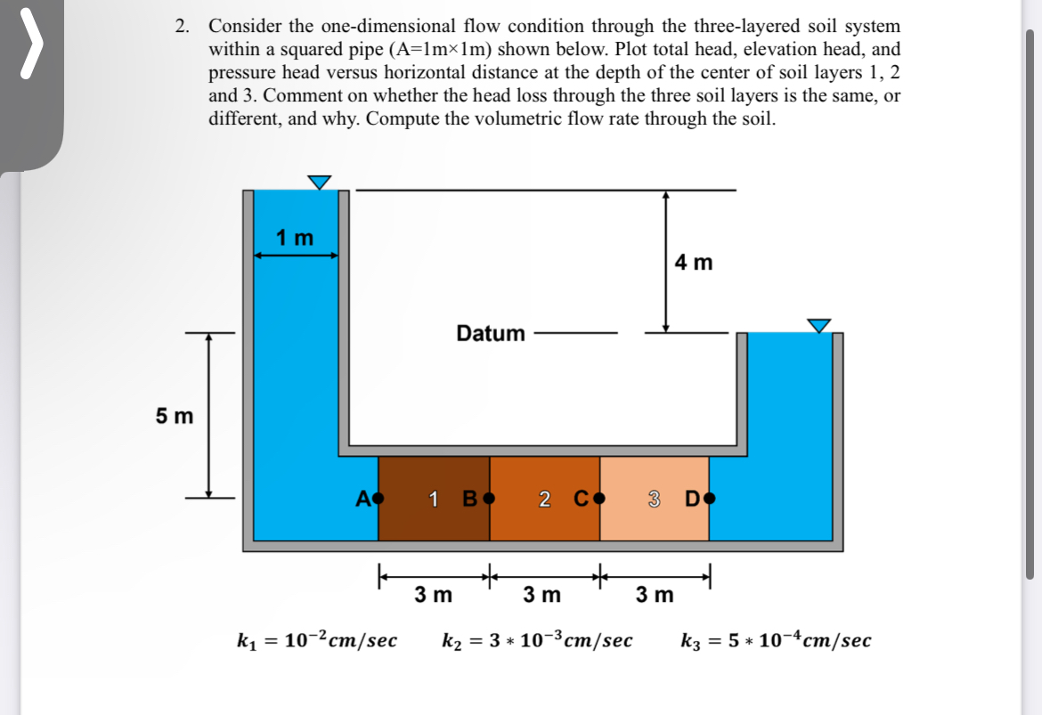 Solved Consider the one-dimensional flow condition through | Chegg.com
