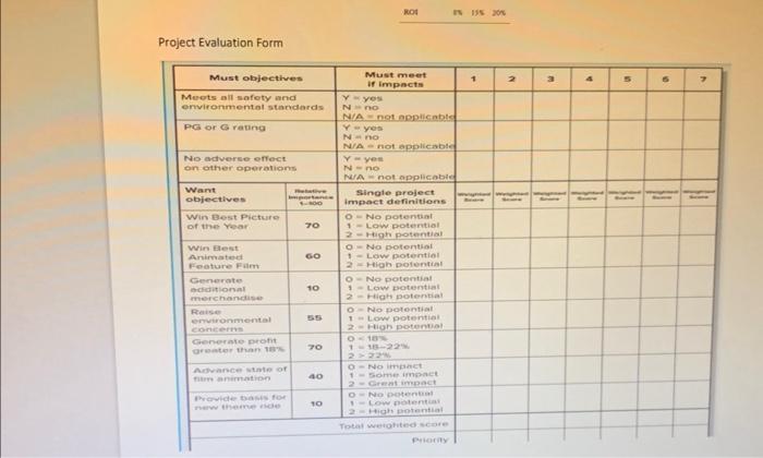Project Evaluation Form | Chegg.com