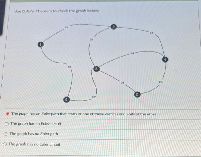 Solved Use Euler's Theorem to check the graph below: The | Chegg.com
