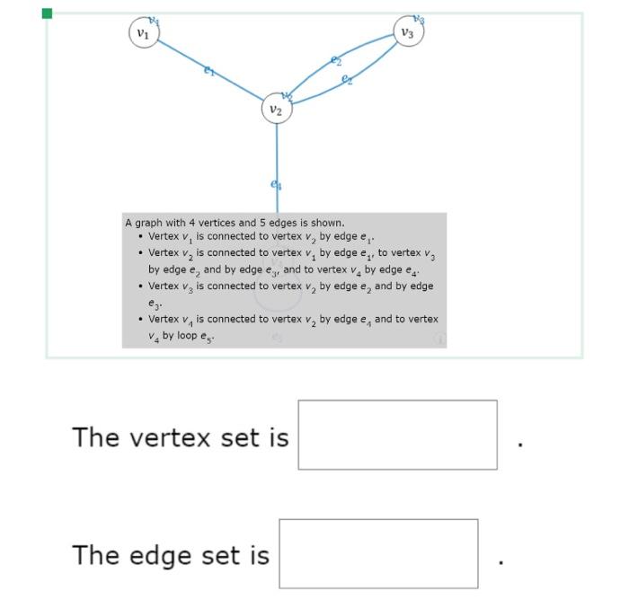 Solved V1 V3 N V2 A Graph With 4 Vertices And 5 Edges Is