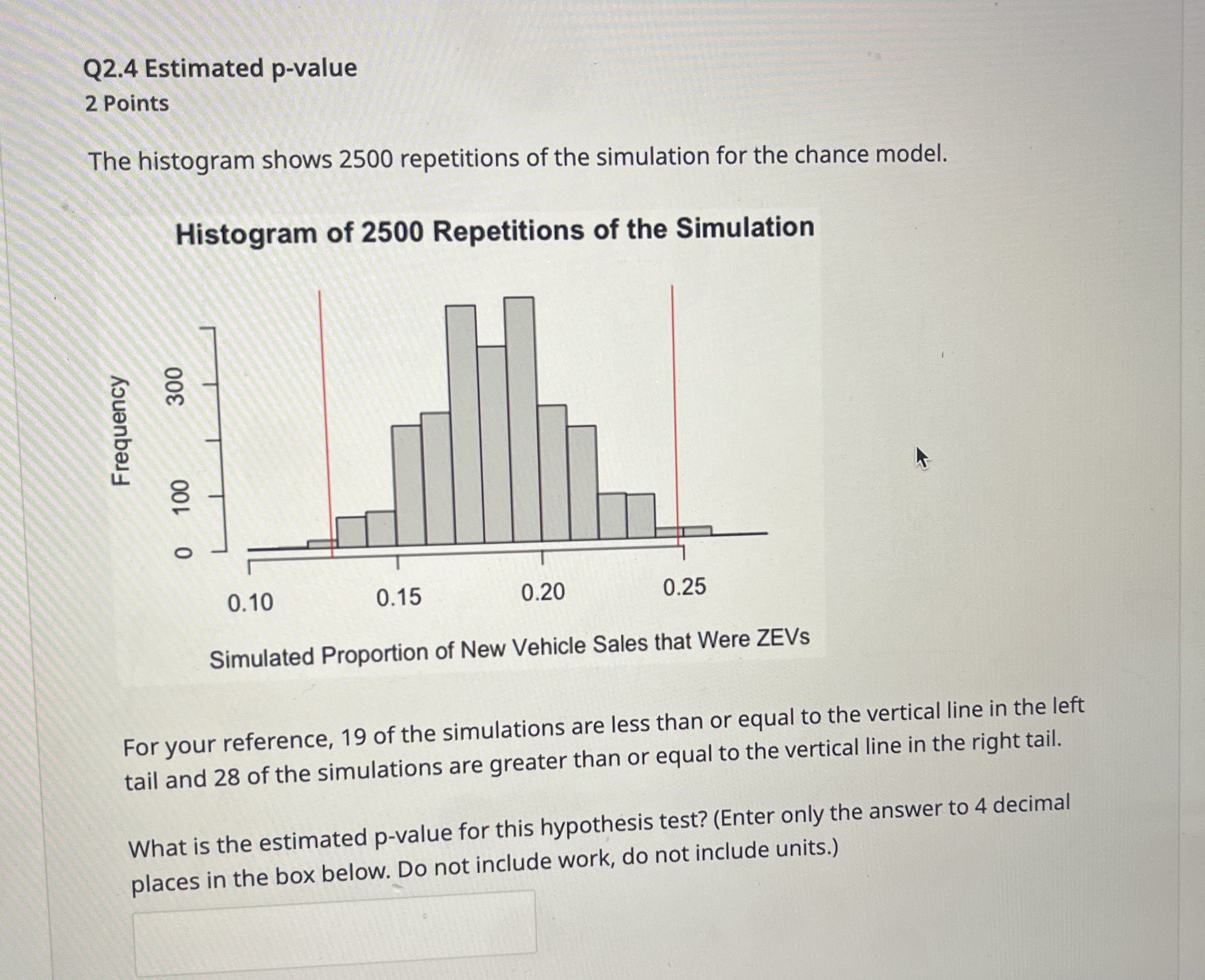 Solved Q2.4 ﻿Estimated p-value2 ﻿PointsThe histogram shows | Chegg.com