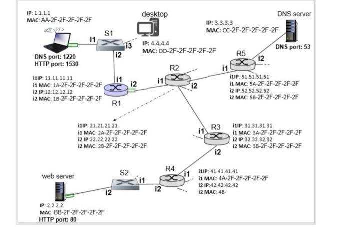 Solved Chapter 1: Review of packet-switching and | Chegg.com