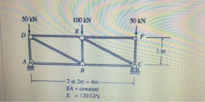Solved In Addition to the load of the truss shown in the | Chegg.com