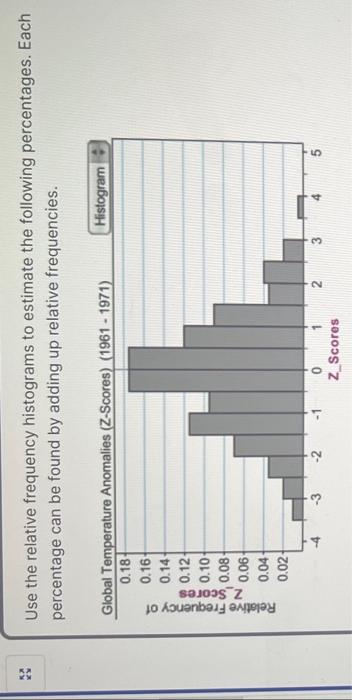 Solved Use the relative frequency histograms to estimate the | Chegg.com