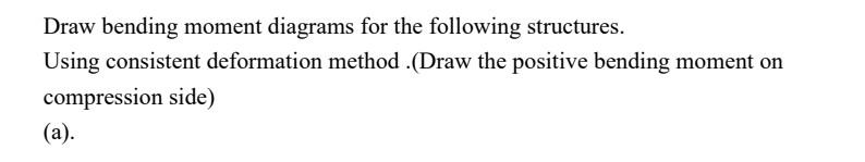 Solved Draw bending moment diagrams for the following | Chegg.com