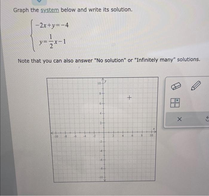 Solved Graph the system below and write its solution. | Chegg.com