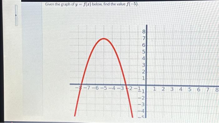 Solved Given the graph of y = f(x) below, find the value | Chegg.com