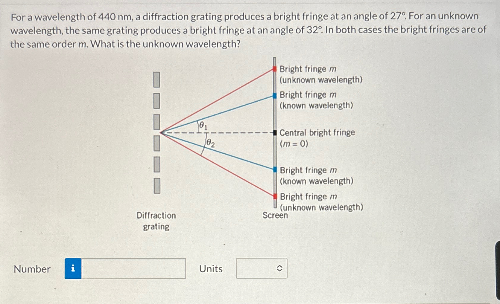 Solved For a wavelength of 440nm, ﻿a diffraction grating | Chegg.com