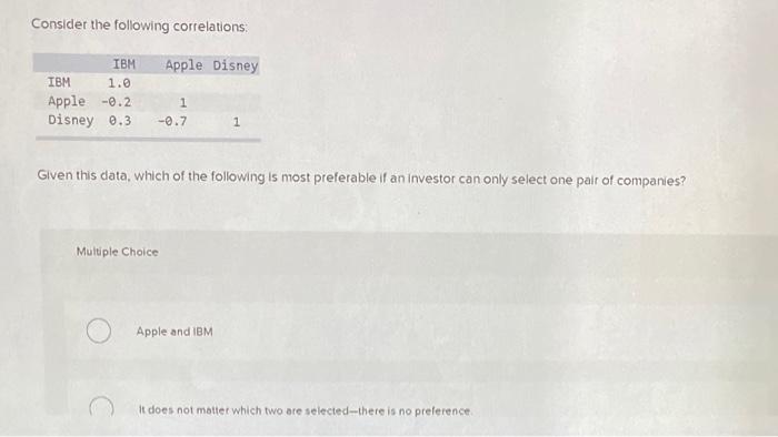 Solved Consider the following correlations Apple Disney IBM | Chegg.com